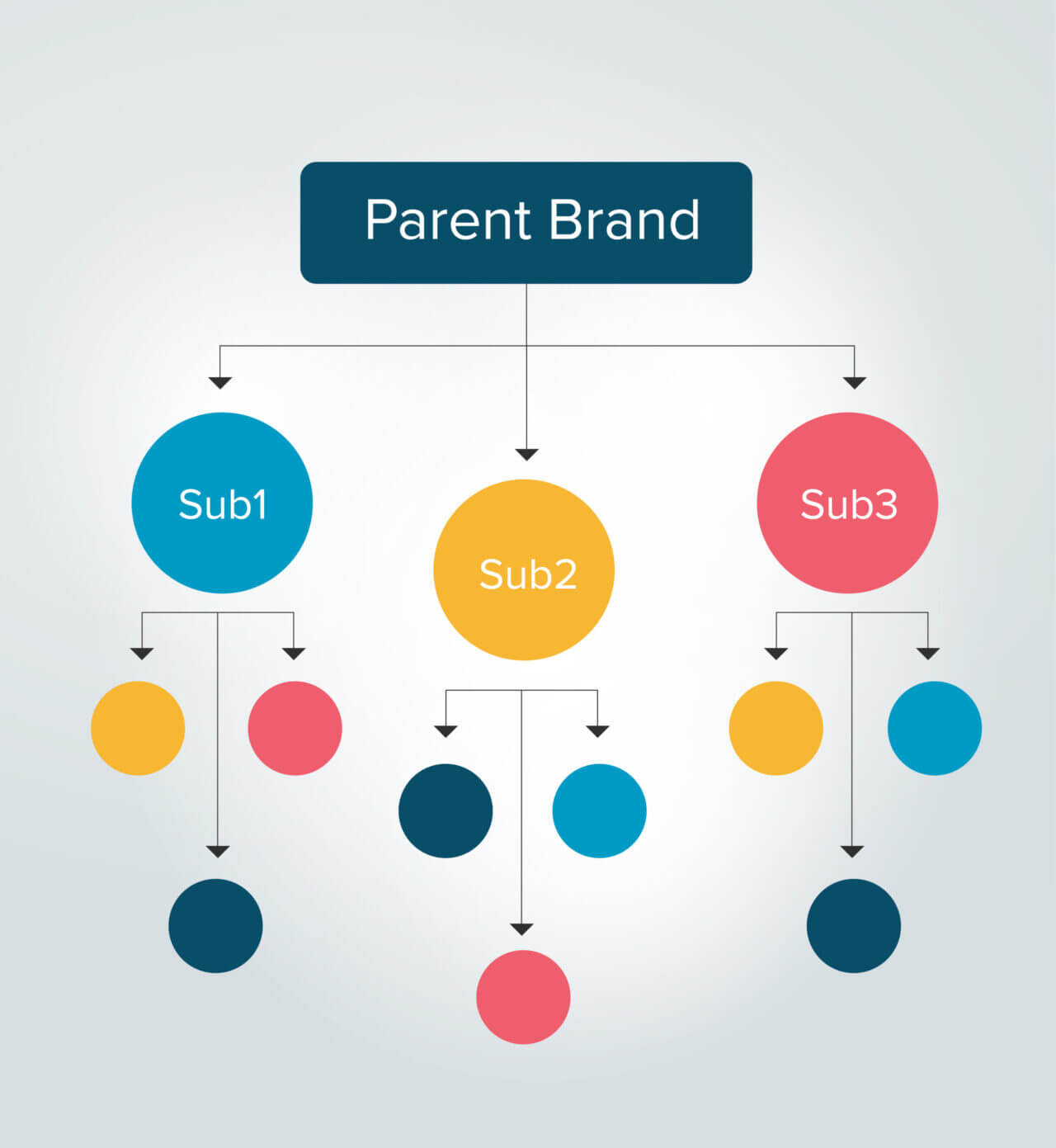 What structures can I use to organize my family of brands? - Cardwell Beach